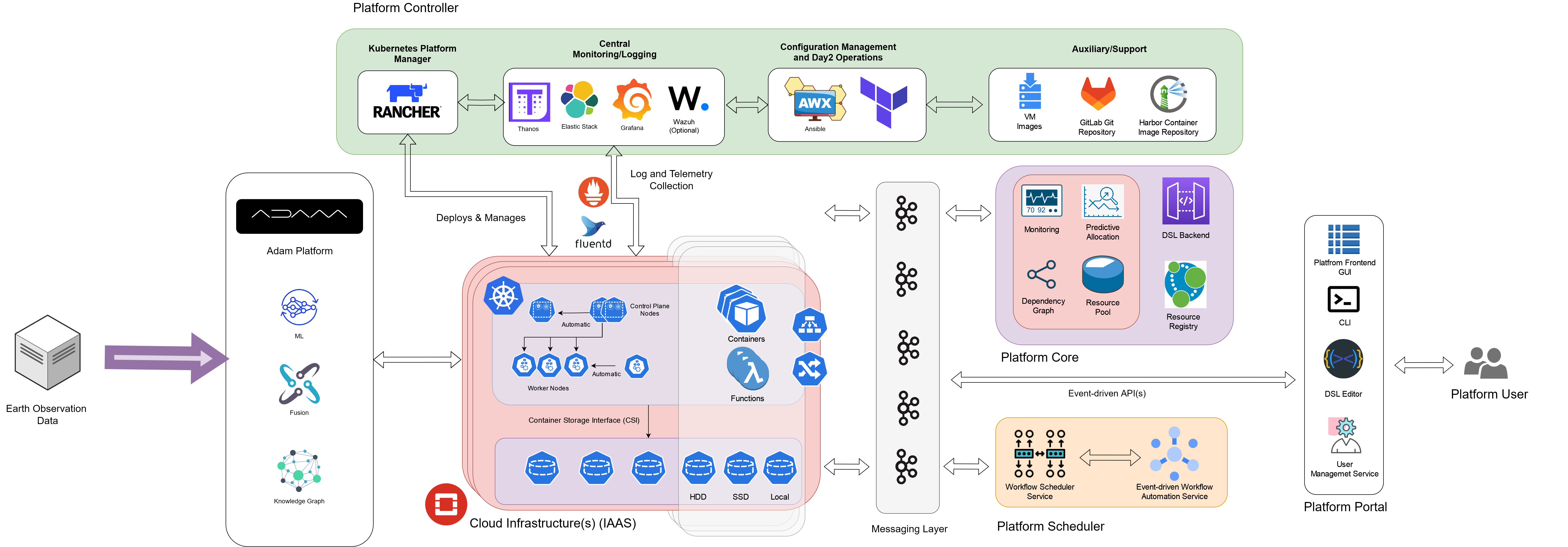 EO4EU Platform | EO4EU